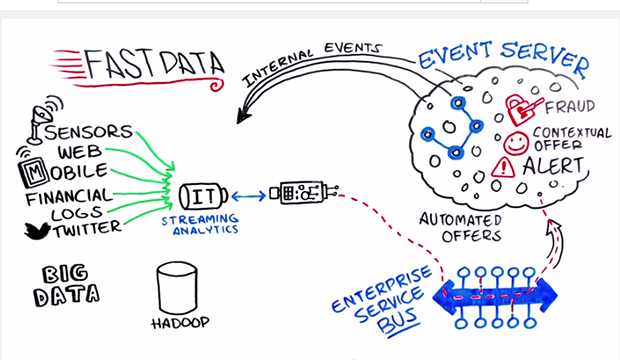 FiloDB: Combining Spark Streaming and Fast Ad-Hoc Analytics FiloDB: Combining Spark Streaming and Fast Ad-Hoc Analytics